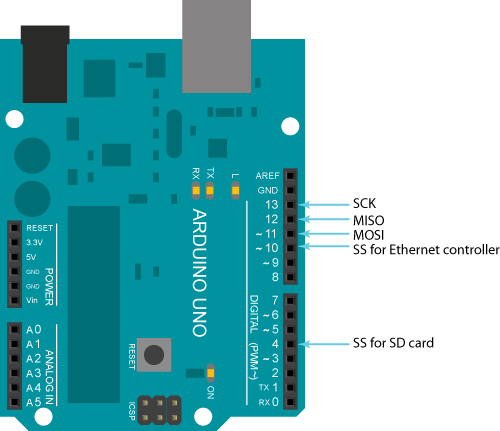 File:Arduino uno ethernet pins.png - YFRobotwiki
